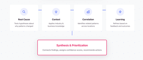 How Does Predictive Analytics Help Businesses? | Scoop Analytics